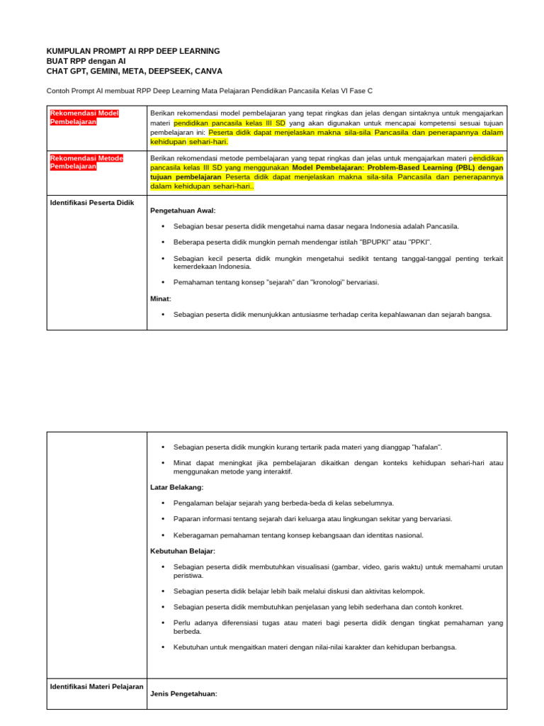 PROMPT AI RPP DEEP LEARNING PP Kelas 6 | PDF