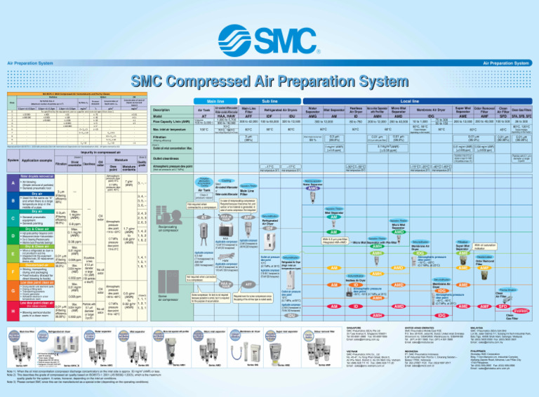 Air Preparation System - P-E06-3a | PDF