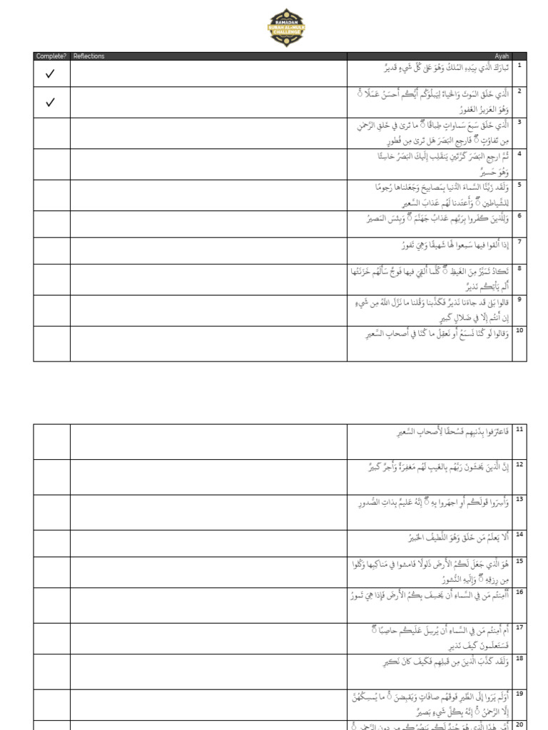 Surah Al Mulk Tracker | PDF