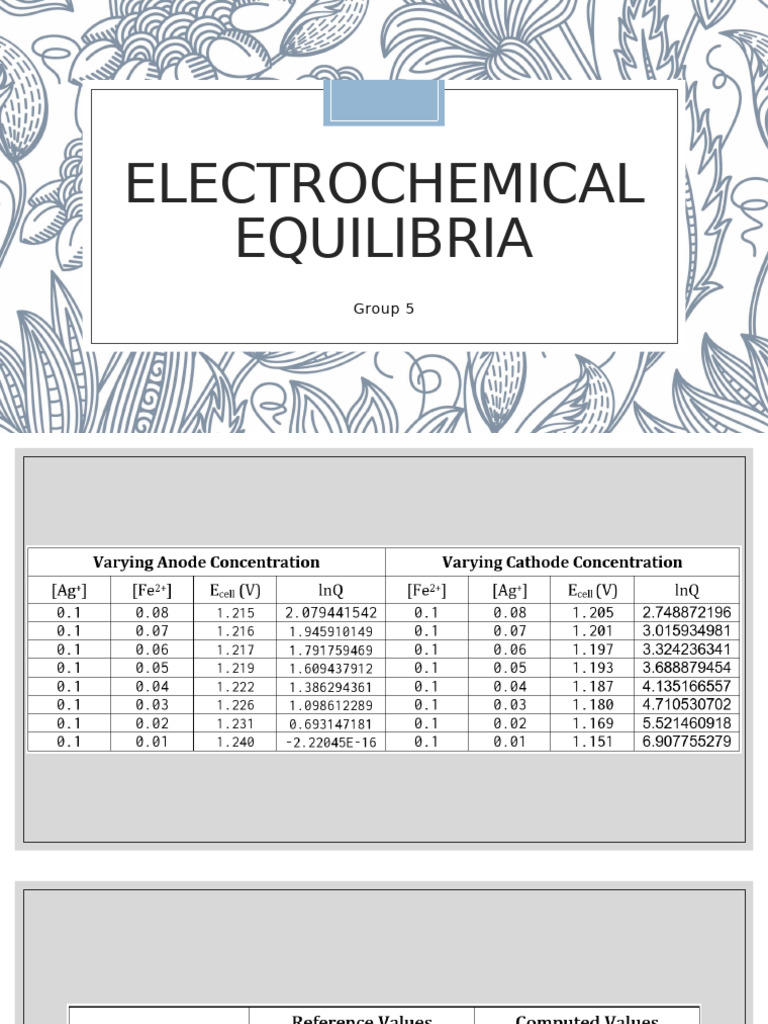 Electrochemical Equilibria | PDF