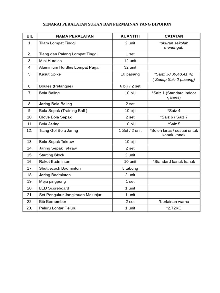 Senarai Peralatan Sukan Dan Permainan Yang Dipohon | PDF