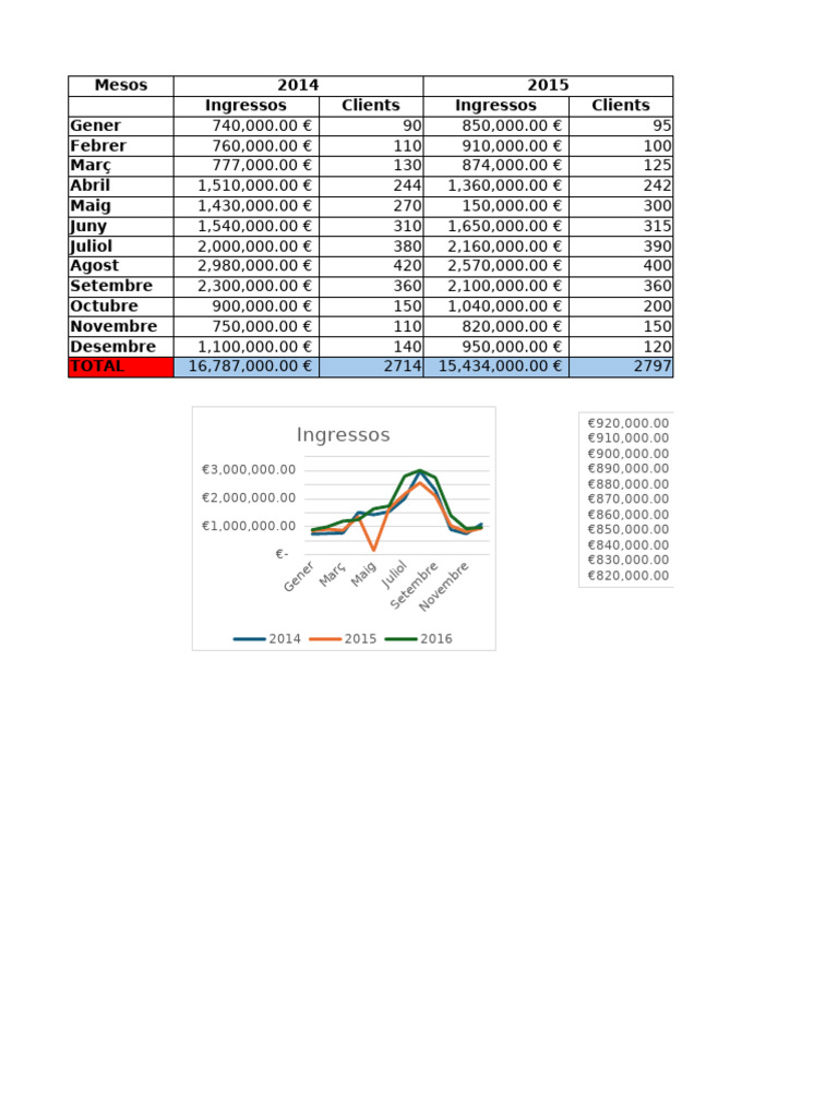AEA5_Pràctica EXCEL. Dades 2025 | PDF