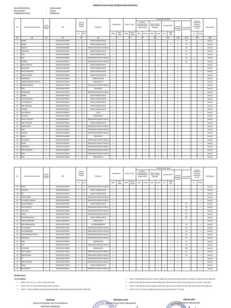CPCL Rutilahu Provinsi Tahun 2025 Desa Sukamanah Kecamatan Cisaat | PDF