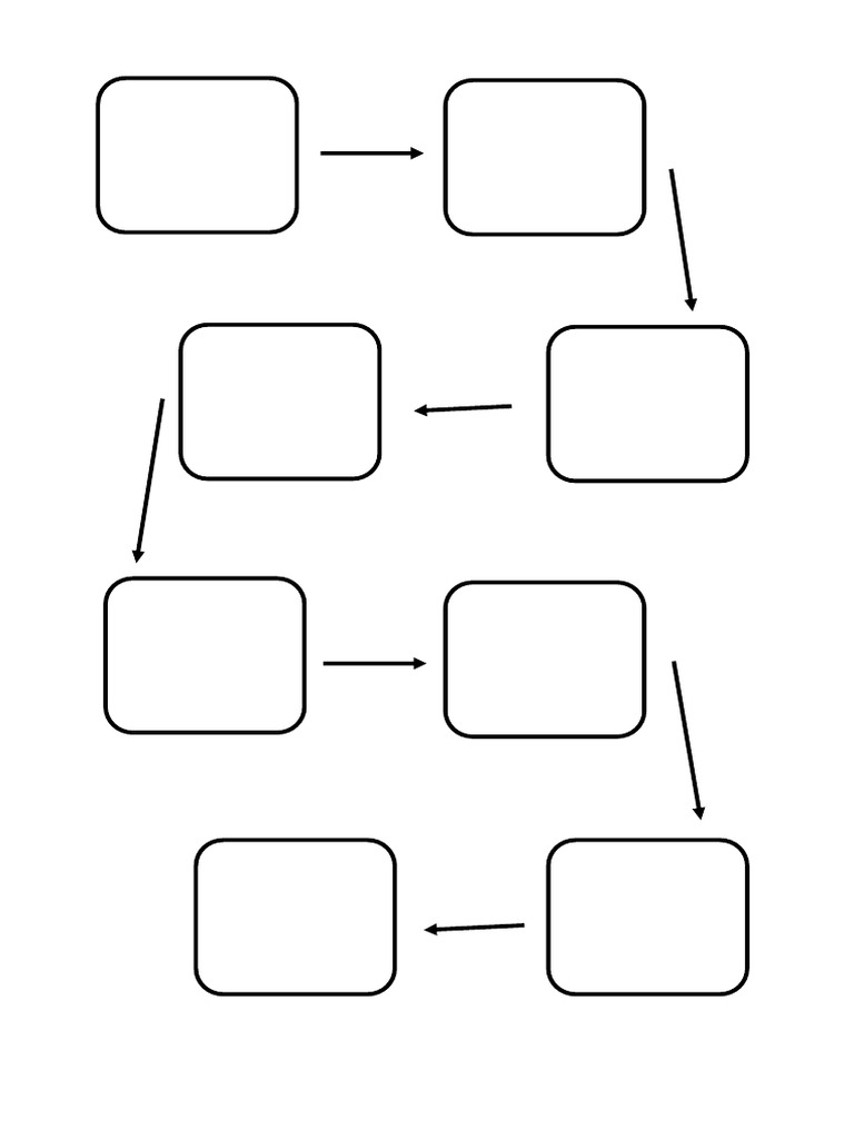 Blank Story Map | PDF