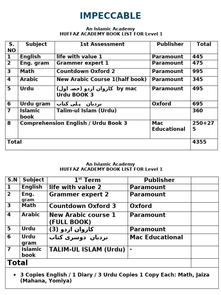 Level1 Pricelist | PDF