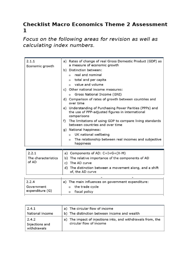 Theme 2 Assessment 1 Checklist | PDF