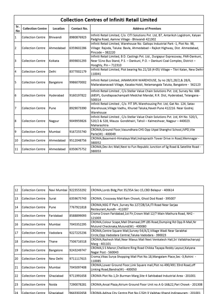 Croma E-Waste Collection Centers | PDF