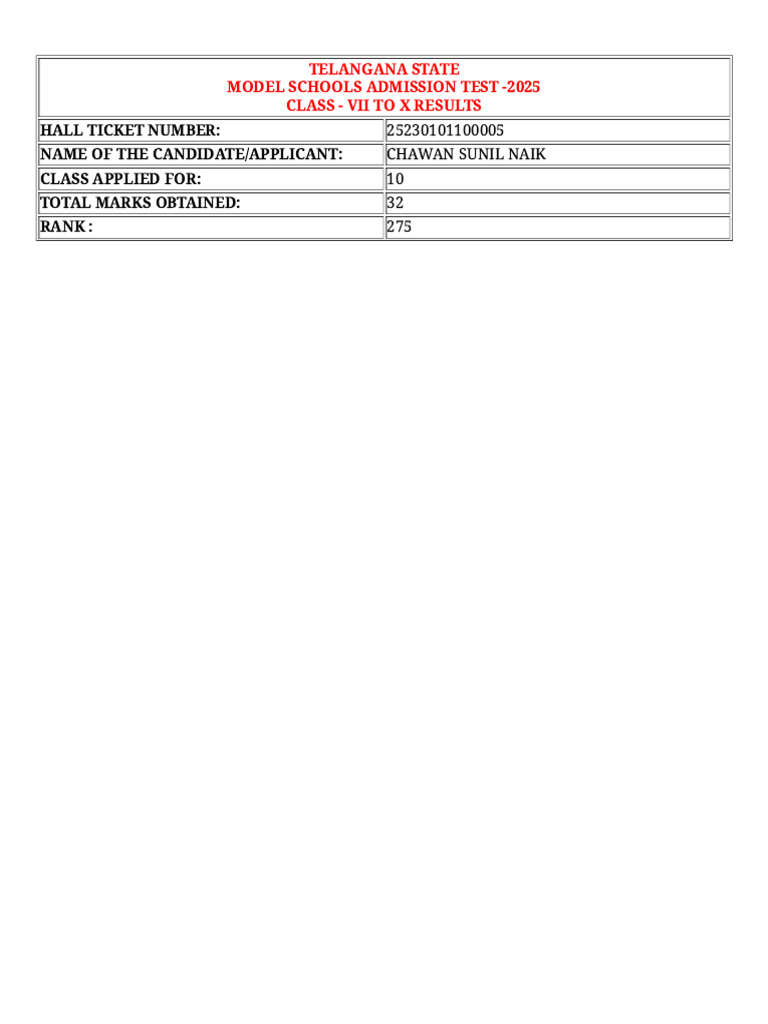 Hall Ticket Number: Name of The Candidate/Applicant: Class Applied For ...