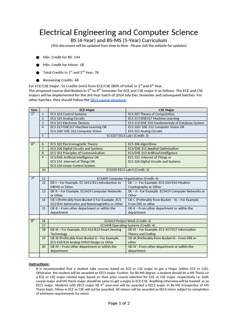 EECS Major ECE CSE Website | PDF | Computer Science | Electronic Engineering