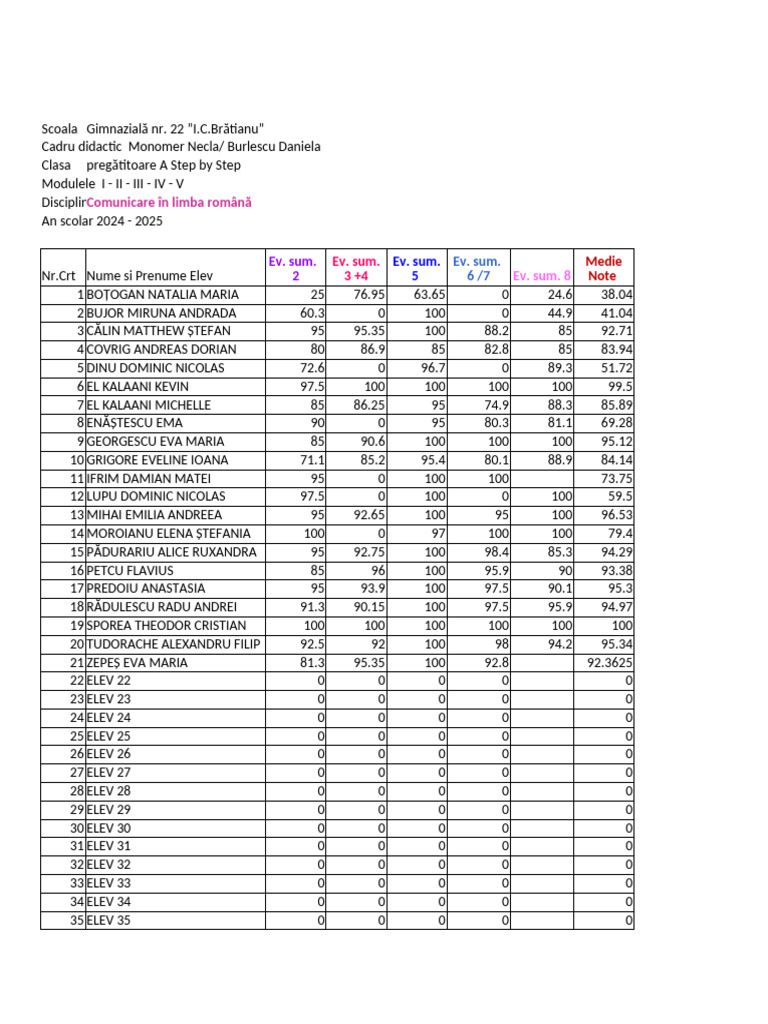 Fisa Progres CLR | PDF