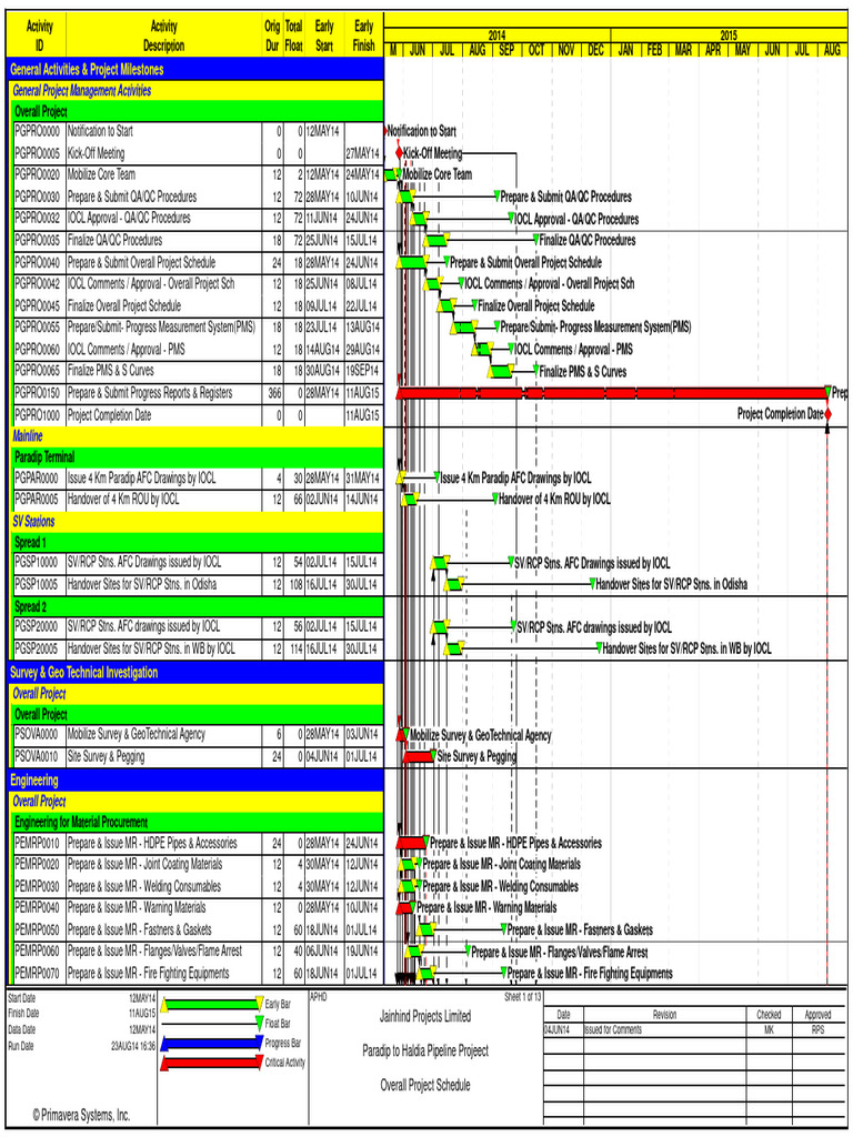 Schedule Project | PDF