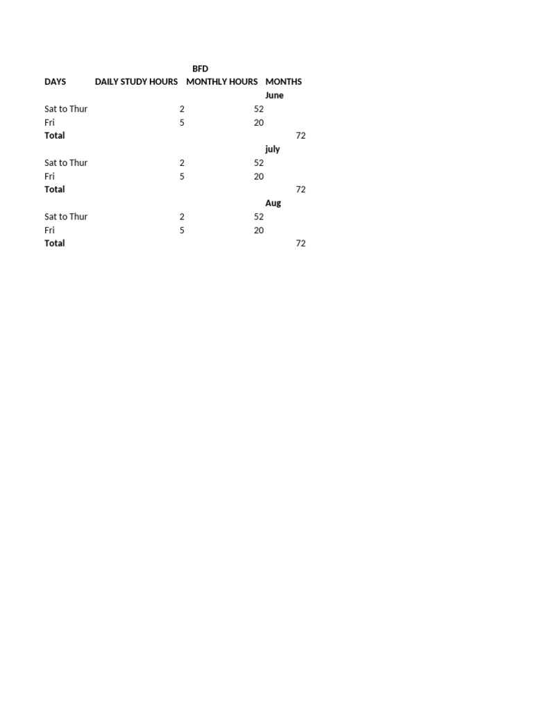 BFD Study Hours and Timetable Breakdown | PDF