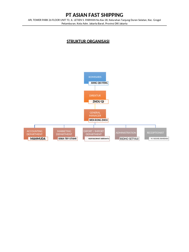 SUSUNAN_ORGANISASI_&_URAIAN_TUGAS_-_14102024_(1)[1] | PDF