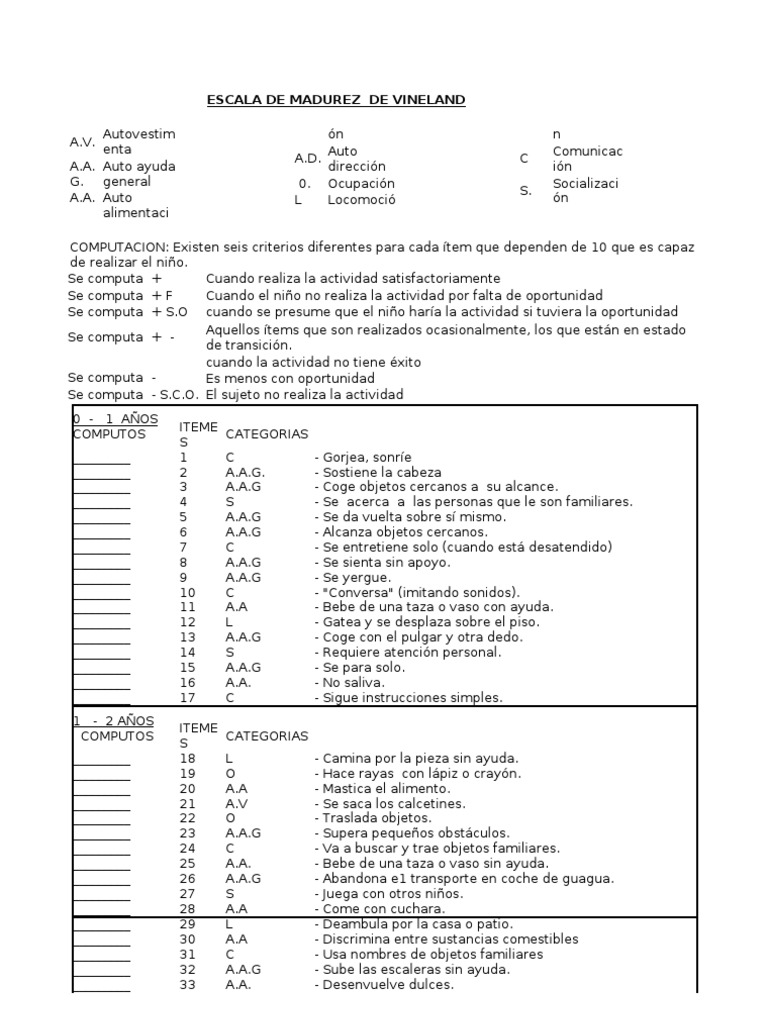 Escala de Vineland Imprimir | PDF