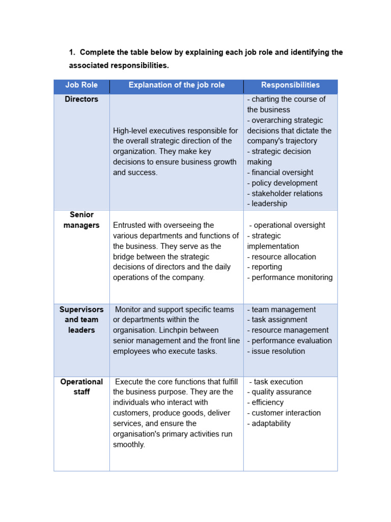 Job Roles and Their Responsibilities | PDF | Performance Appraisal ...
