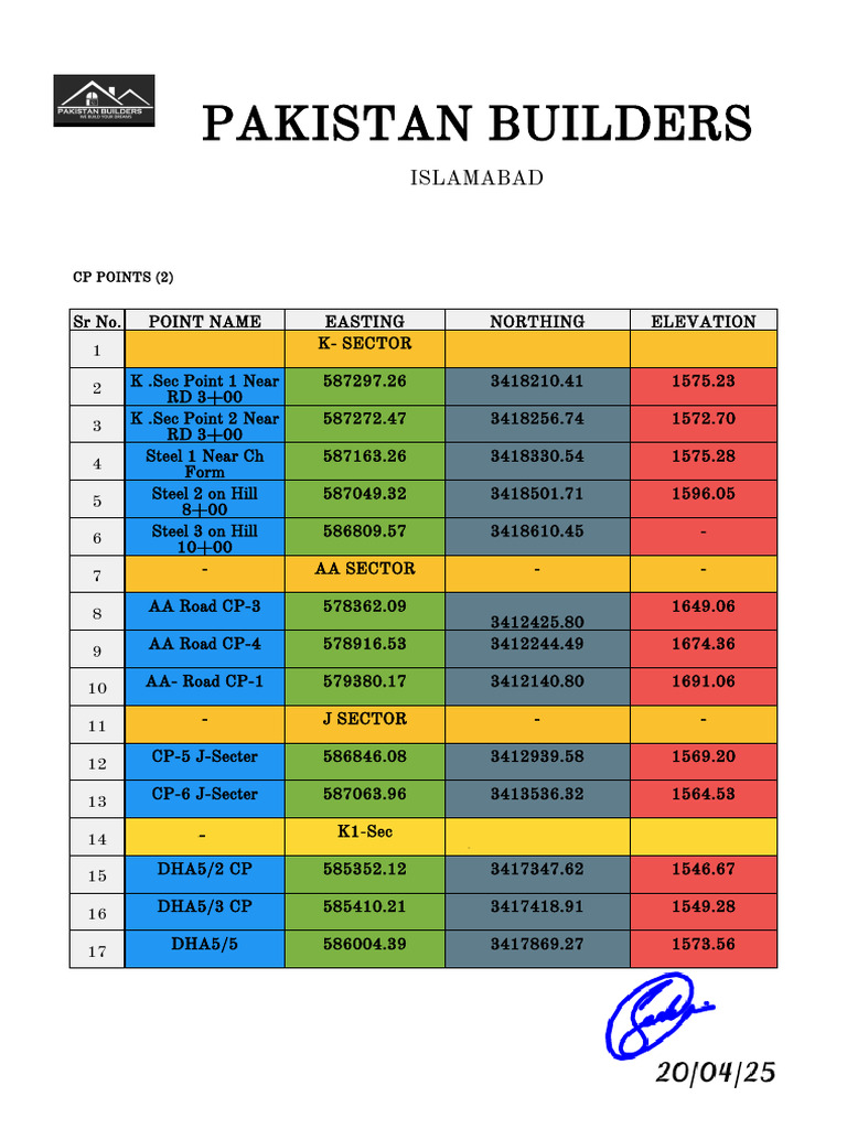 Pakistan Builders: Islamabad | PDF