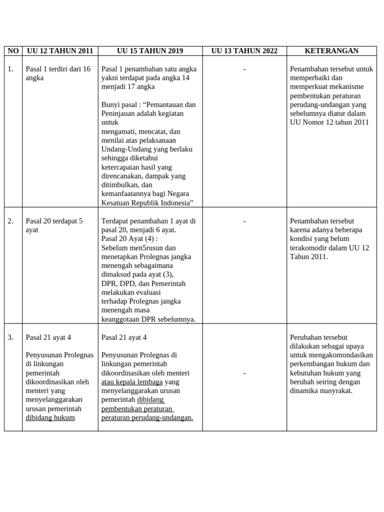 Hukum Per Uu-1 | PDF