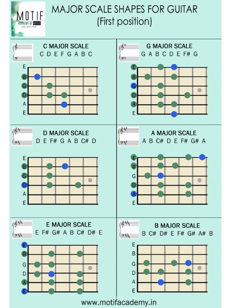 MAJOR-SCALES-IN-FIRST-POSITION-GUITAR | PDF