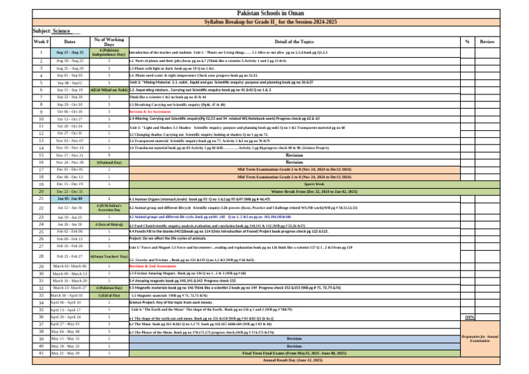 Grade 2 Science Yearly Syllabus Breakdown 2024-25 | PDF