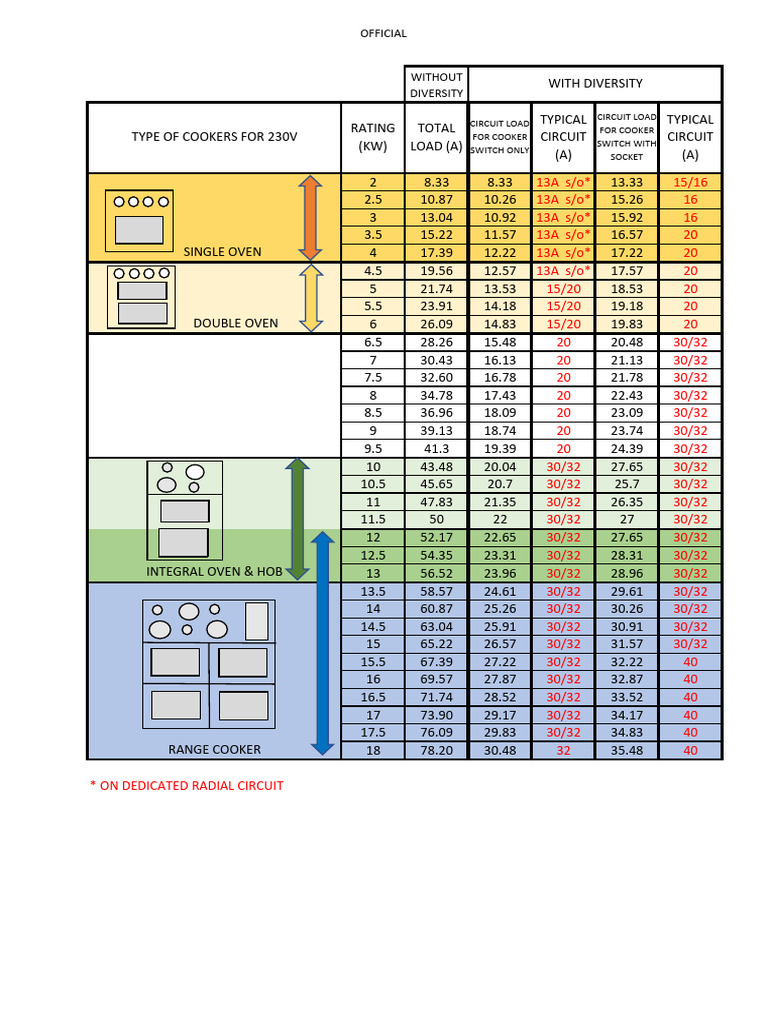 Cooker Diversity | PDF