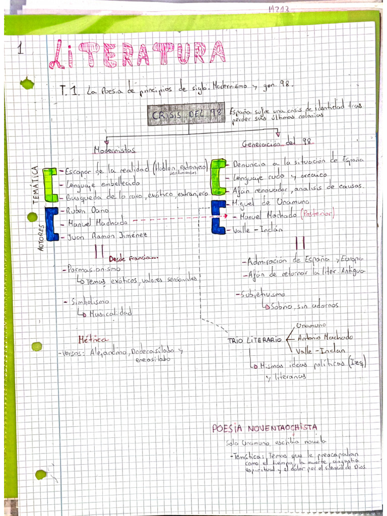 LITERATURA - Esquema T.1 | PDF