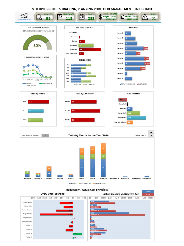 Project Portfolio Management Dashboard Template in Excel-4 | PDF