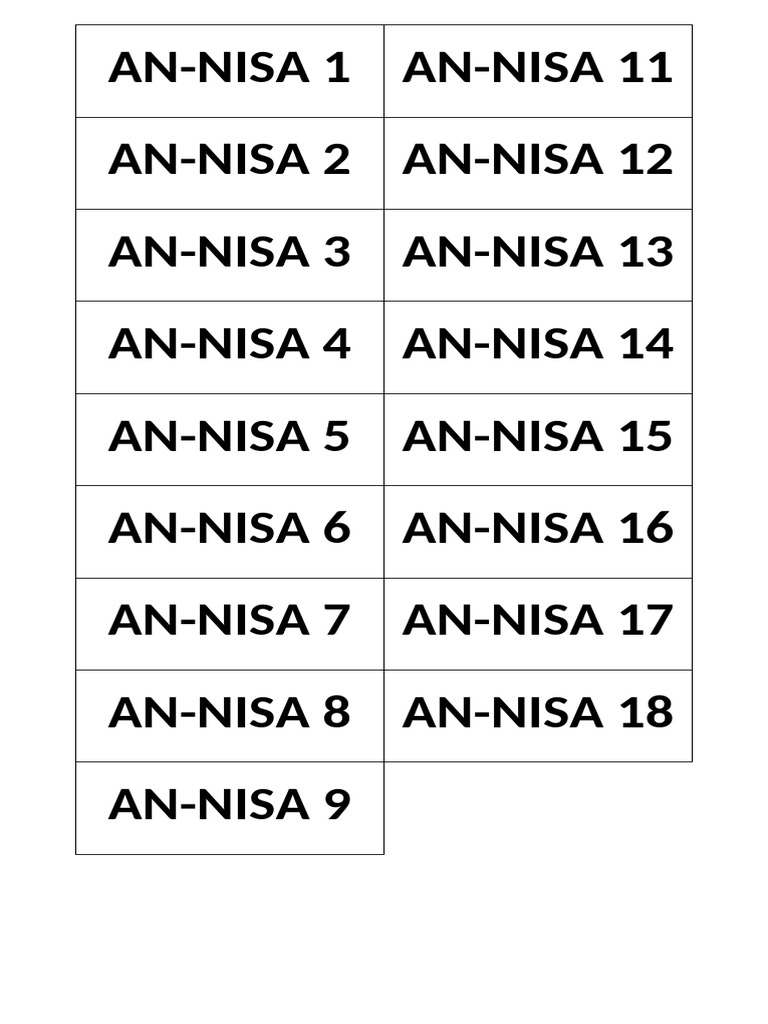 An-NISA 1 Stopmap | PDF