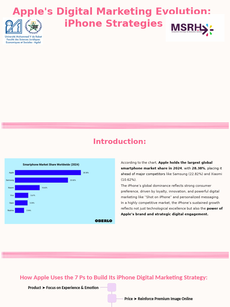 Apples-Digital-Marketing-Evolution-iPhone-Strategies-2007-2025 ...