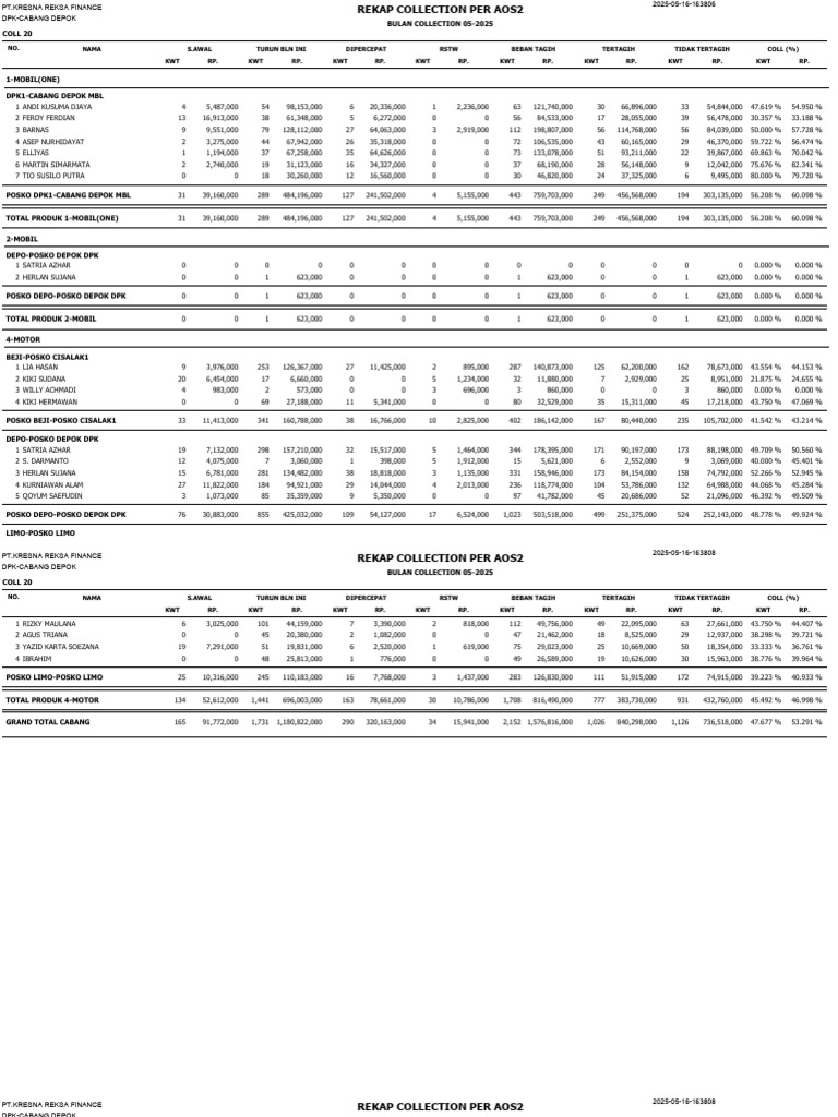 LCH TGL 16 Mai 25 | PDF