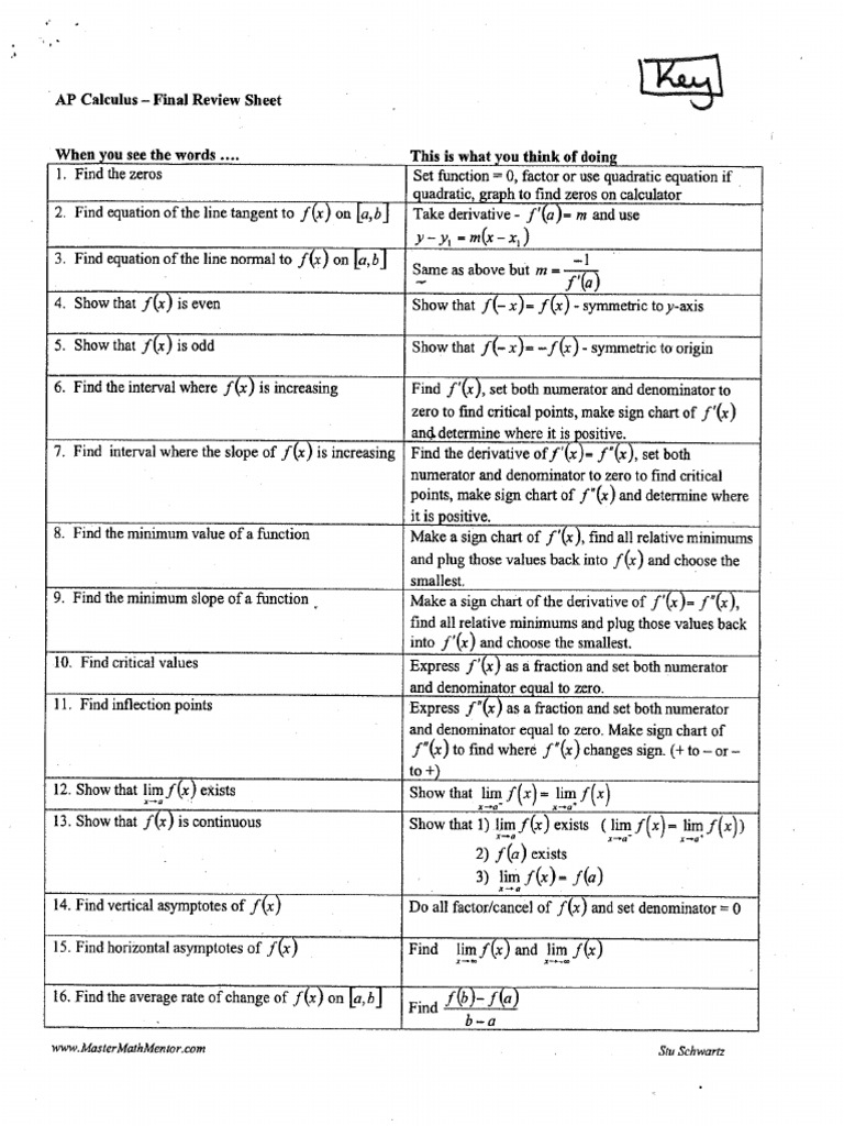 AP Final Review Sheet Key | PDF