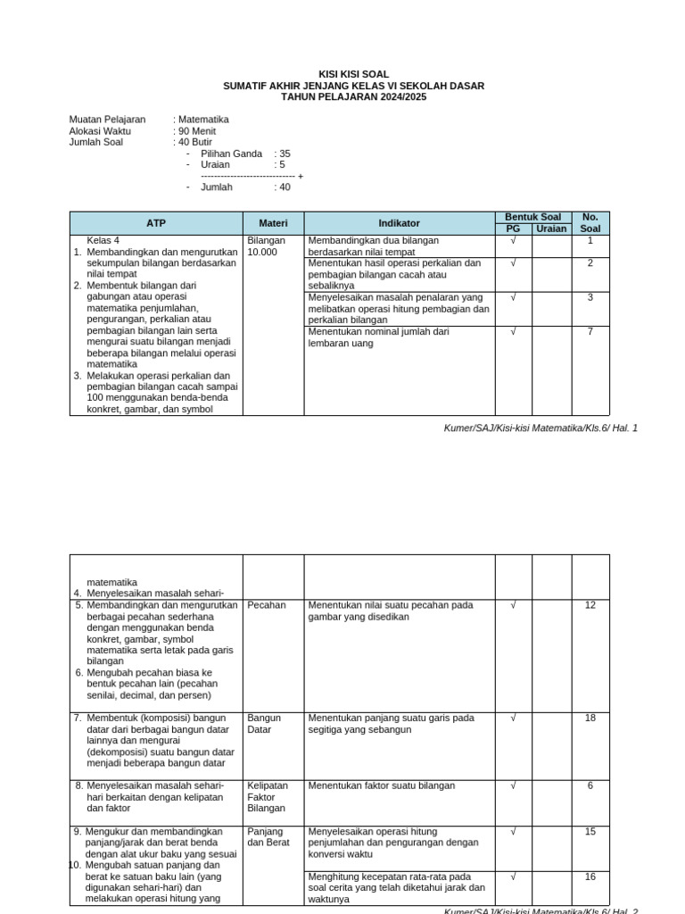 Kisi-Kisi Matematika SAJ 2024-2025' | PDF