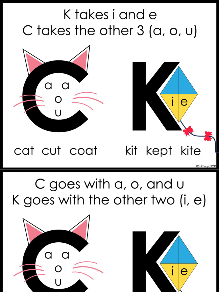 C and K Rules | PDF
