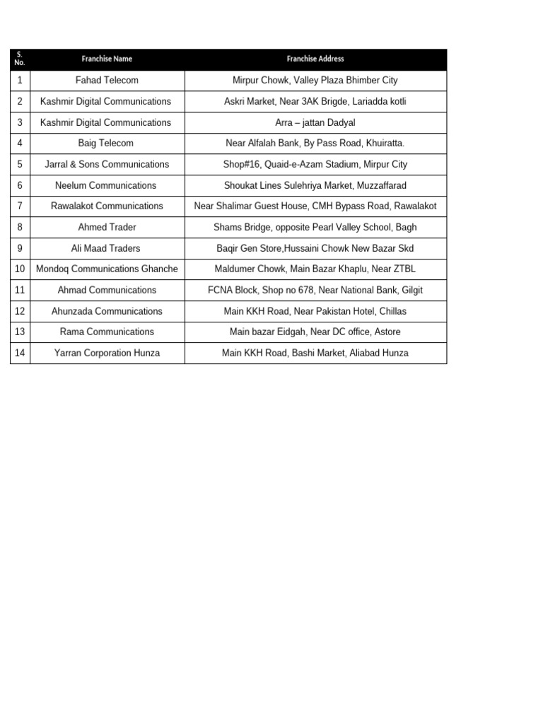 SCO Franchise Detail | PDF