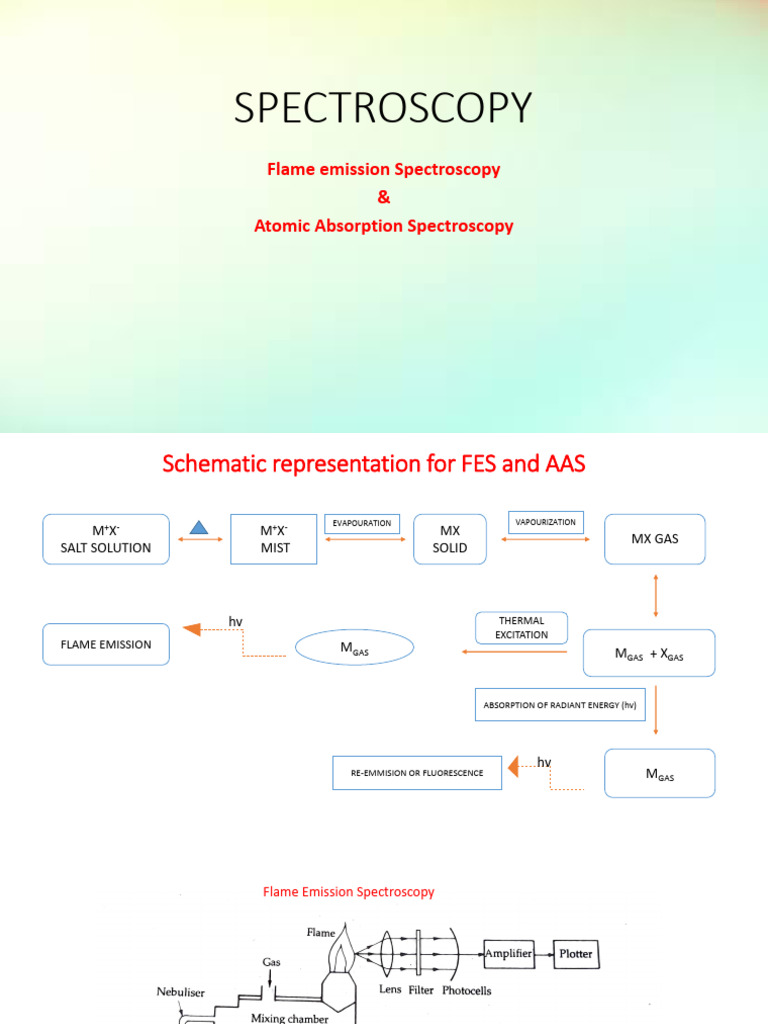 SPECTROSCOPY - FES and AAS | PDF | Atomic Absorption Spectroscopy ...