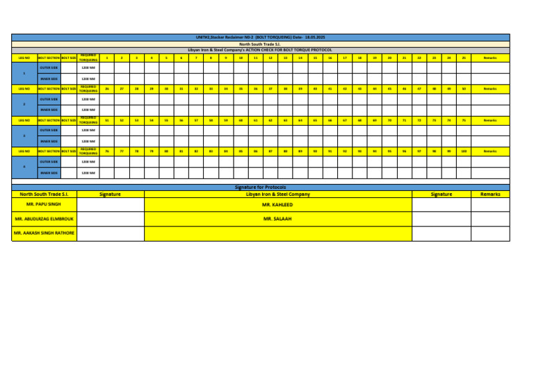 Protocol - Bolt Torque Inspection | PDF