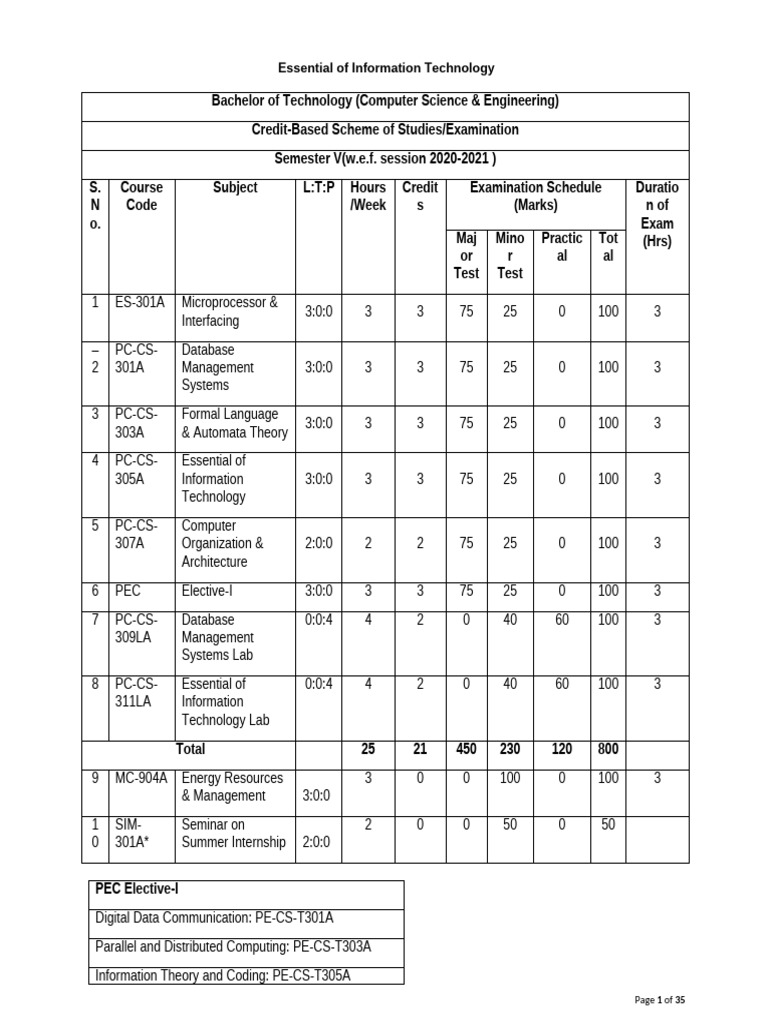 KU-5th and 6th Sem Syllabus | PDF | Relational Database | Modulation