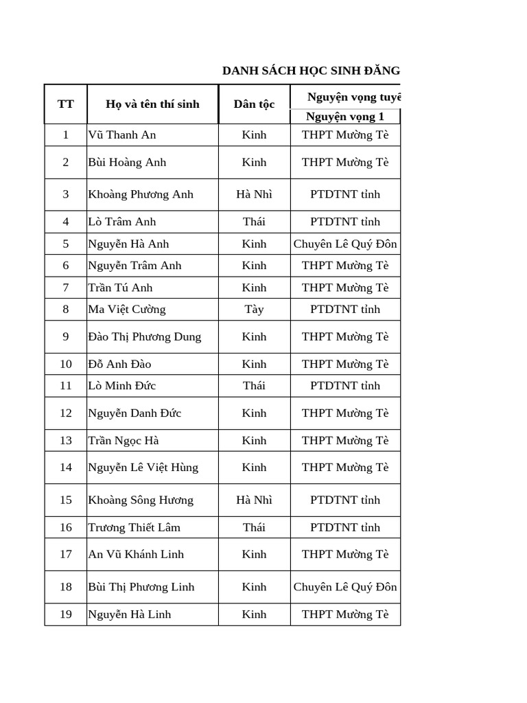 Đăng Ký Phân Lu NG | PDF