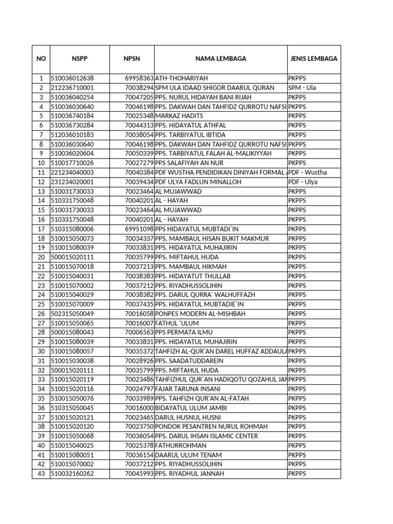 Data Ajuan Burekol BOS Pes 25 Mandiri | PDF | Islamic Texts | Muhammad