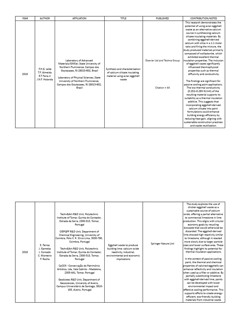 Group 11 (Alcantara-Balanay-Balilla-Panganiban) - Passive Cooling Roof Paint Using Crushed ...