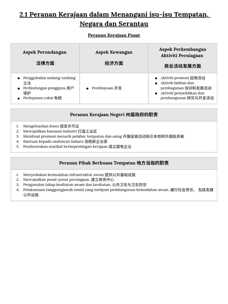 2.1 Peranan Kerajaan Dalam Menangani Isu-Isu Tempatan, Negara Dan Serantau | PDF