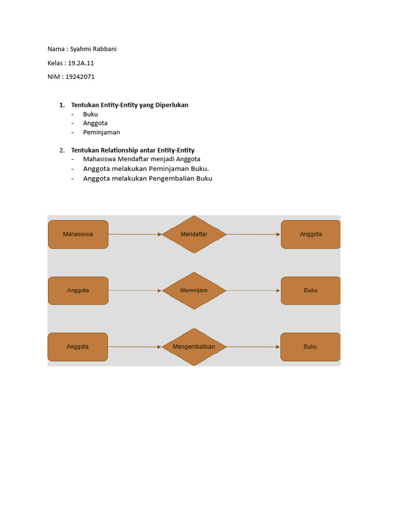 Tugas Pertemuan 4 Basis Data | PDF