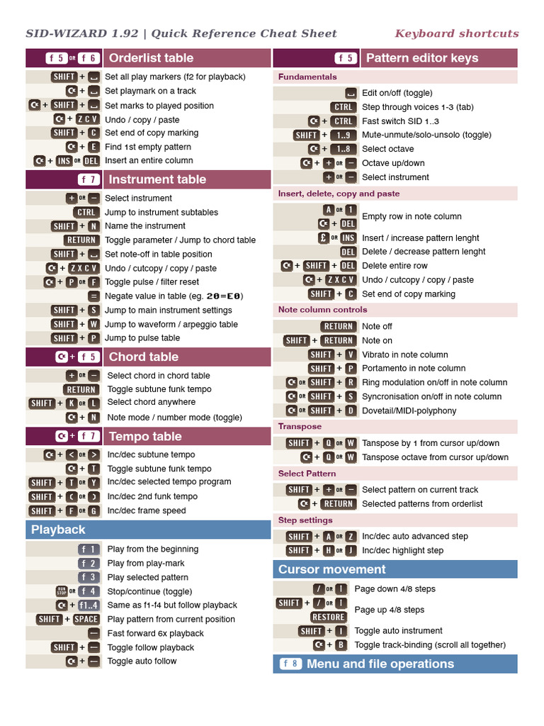 Sid Wizard Quick Reference Cheat Sheet | PDF