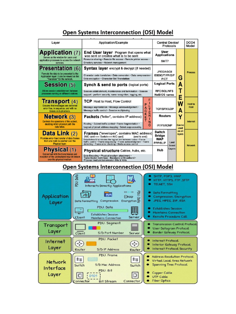 OSI & TCP-IP Model - 250211 - 194334 | PDF