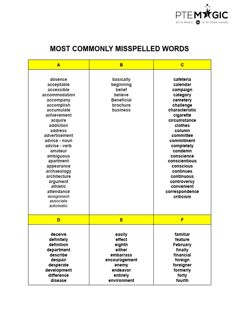 Most Commonly Misspelled Words in Pte | PDF | Linguistics