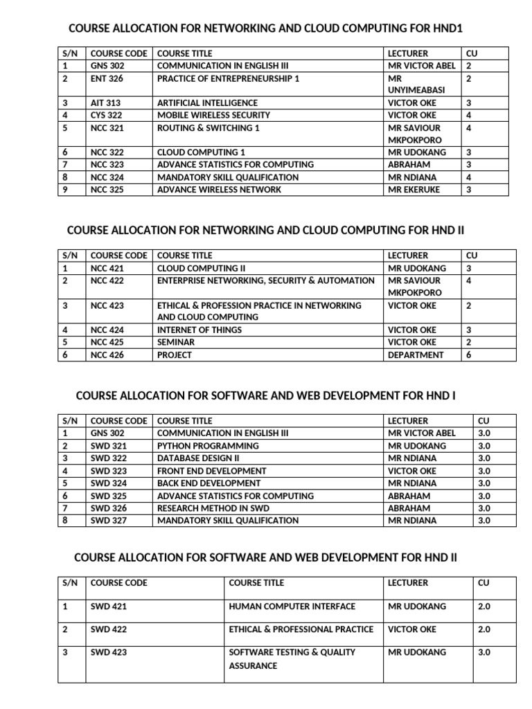 Course Allocation For Comp Science | PDF | Computing | Software Engineering