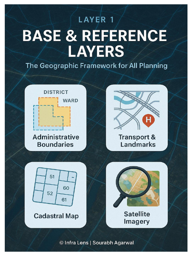 Gis plan steps | PDF