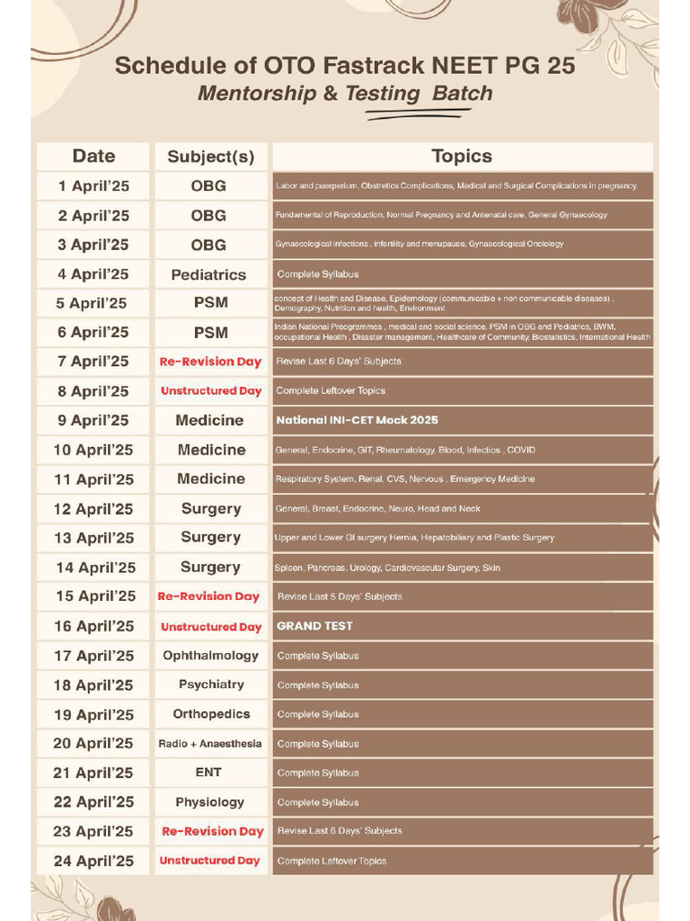Schedule For OTO Mentorship & Testing Course | PDF