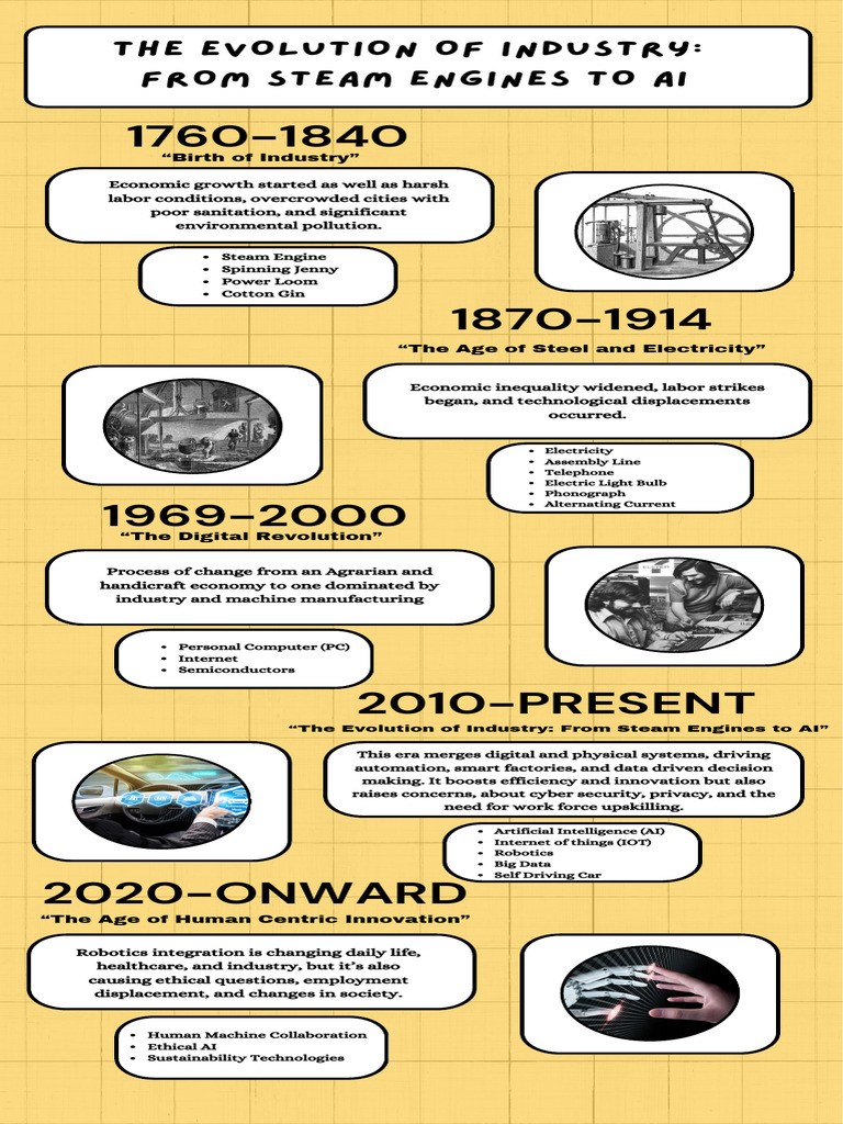 industrial evolution timeline | PDF | Artificial Intelligence ...