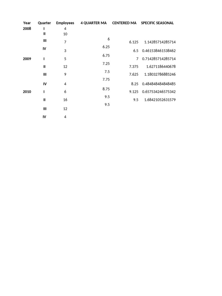 STATS Assignment 2 | PDF