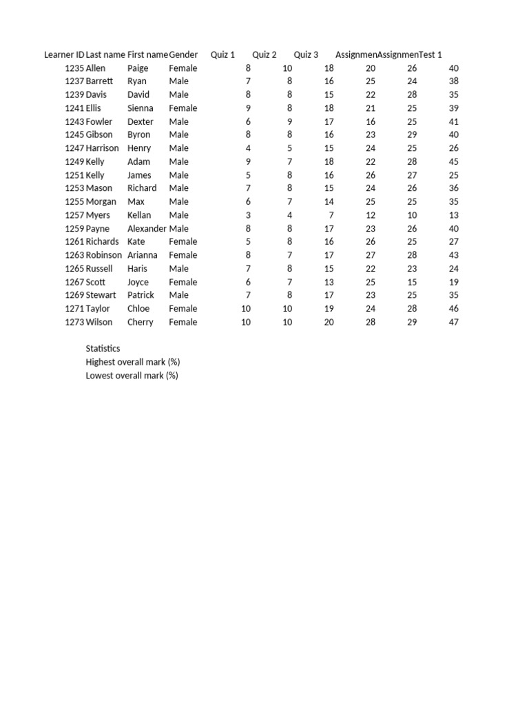 Uyen Nguyen Minh - 2.6_learner_tracker (1) | PDF
